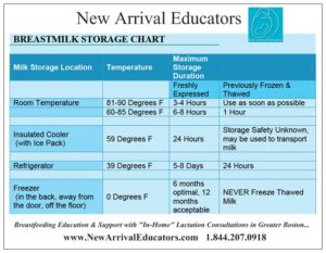 How to Store Breast Milk: Refrigeration and Freezer Tips - Over the Moon