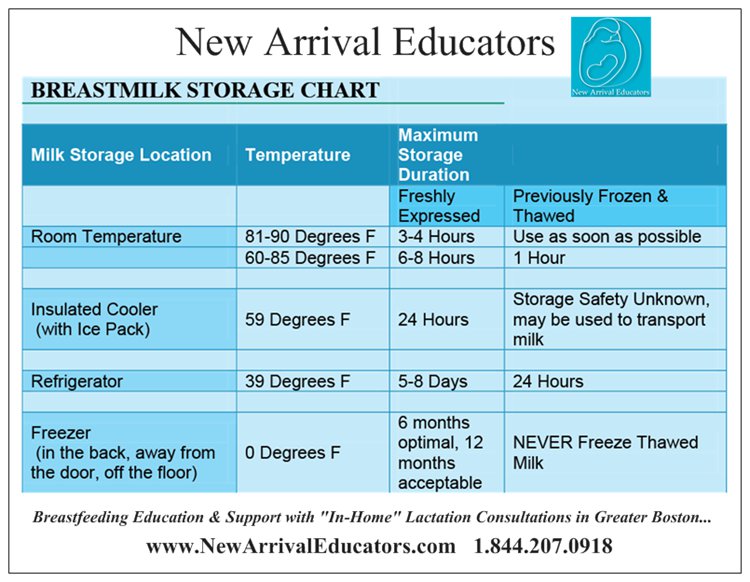 How to Store Breast Milk: Refrigeration and Freezer Tips - Over the Moon